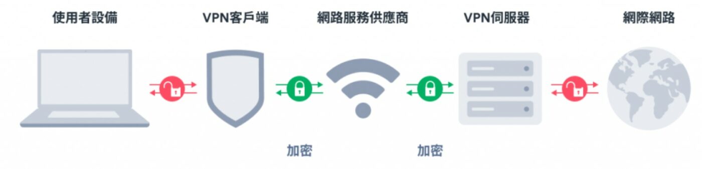 2024 最好的 VPN 服务推荐：安全上网必备神器！ – 美国攻略